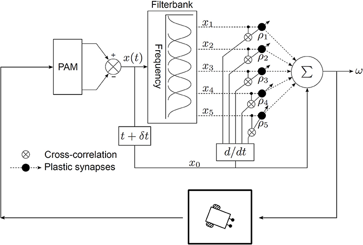 Navigation – ENS-LAB
