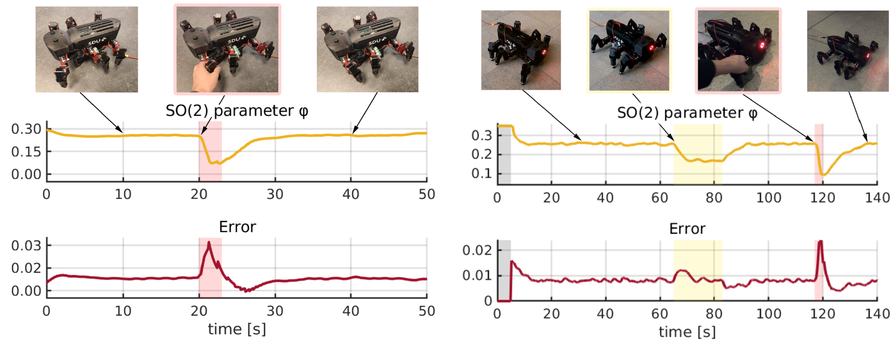 Locomotion – ENS-LAB